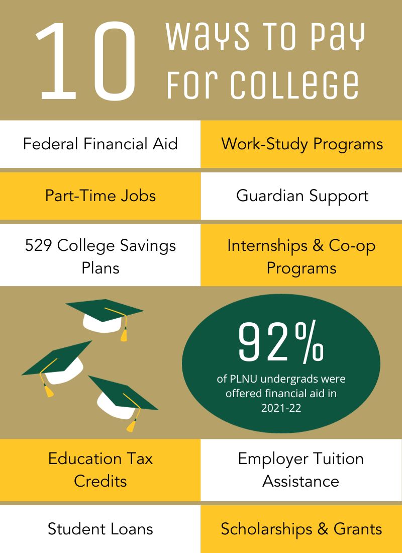10 Ways to Pay for College | PLNU