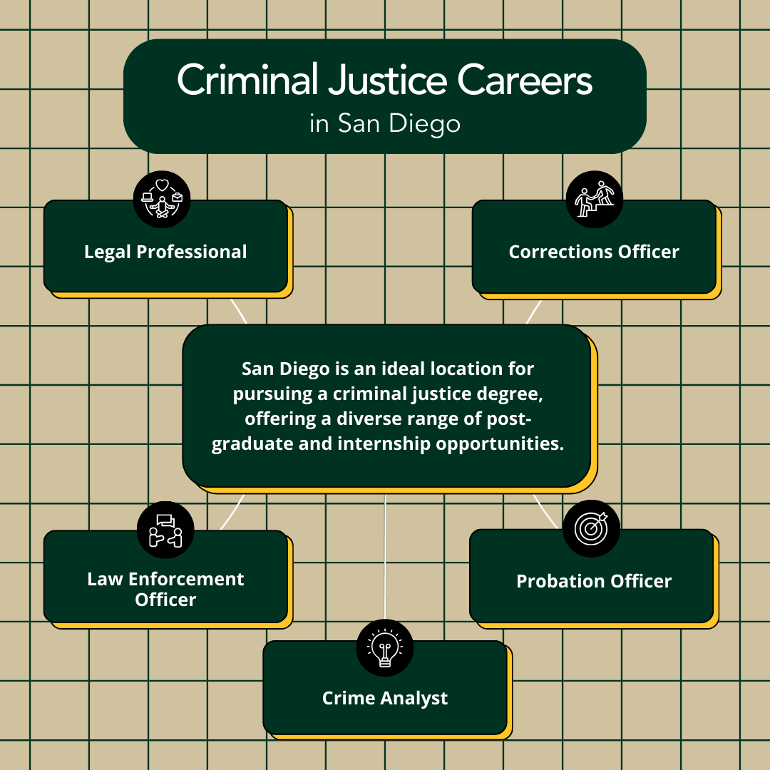 How To Pursue a Criminal Justice Degree in San Diego | PLNU