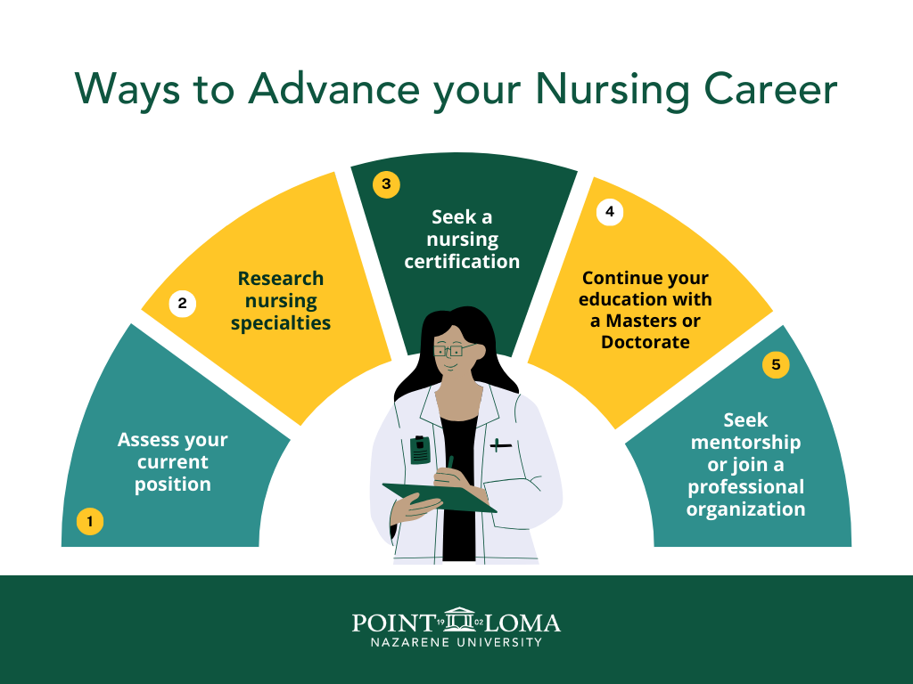 How Can You Advance Your Nursing Career? | PLNU