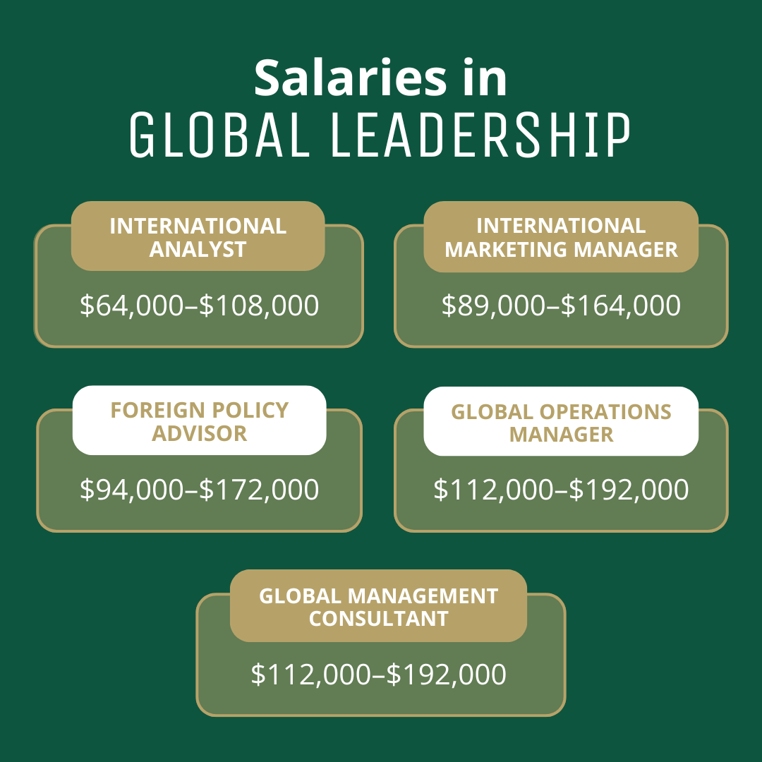 How does an MBA in Global Leadership Prepare You for Success? | PLNU