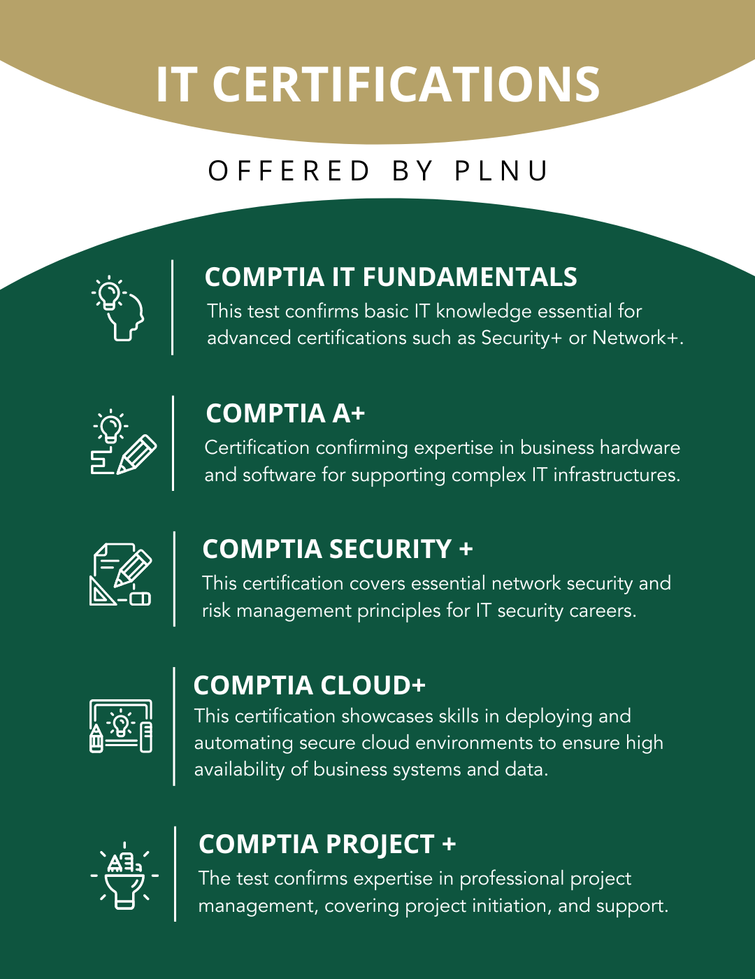 Your Guide to Understanding IT Certifications and Degrees | PLNU