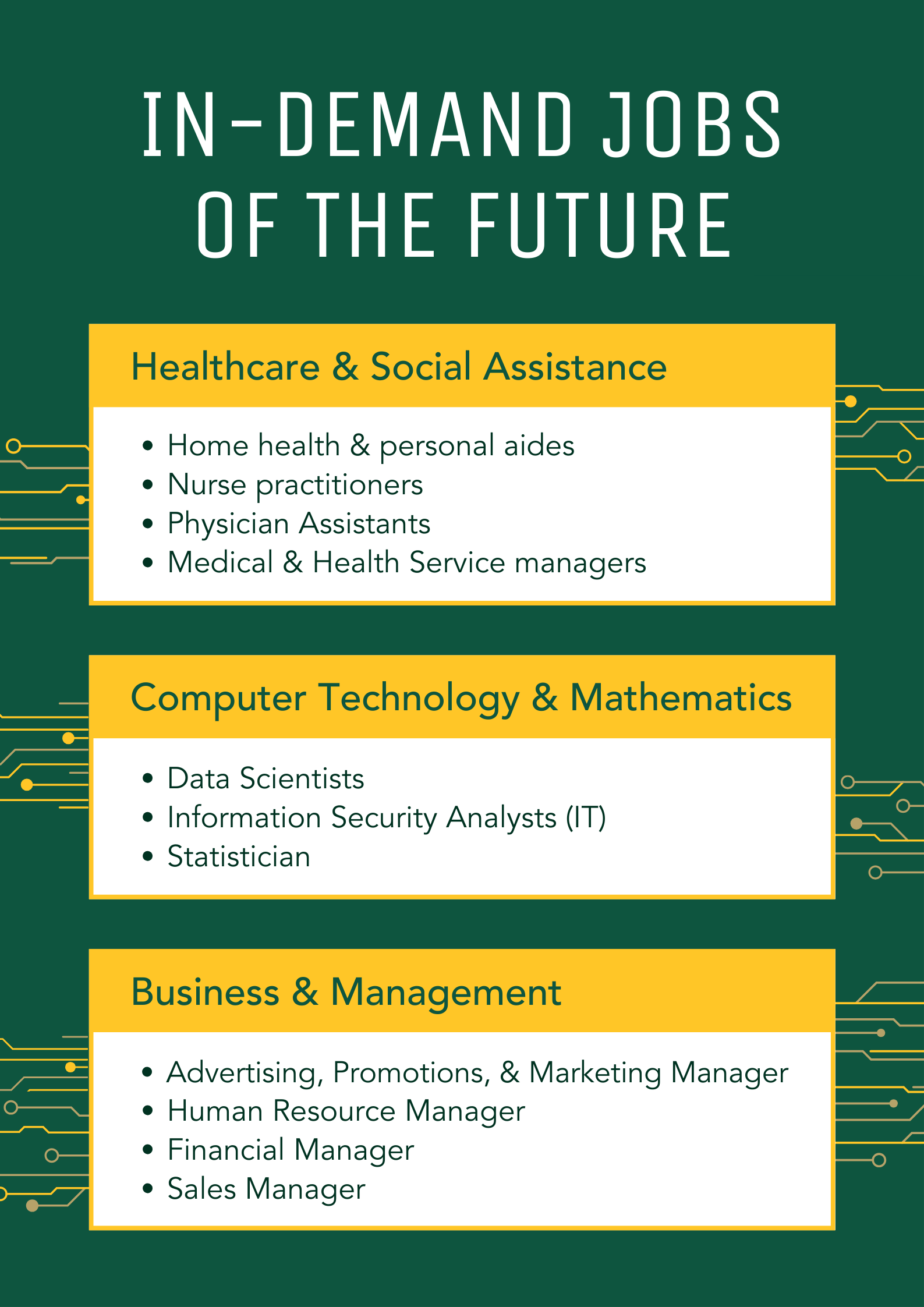 What are the Most In-Demand Jobs of the Future? | PLNU