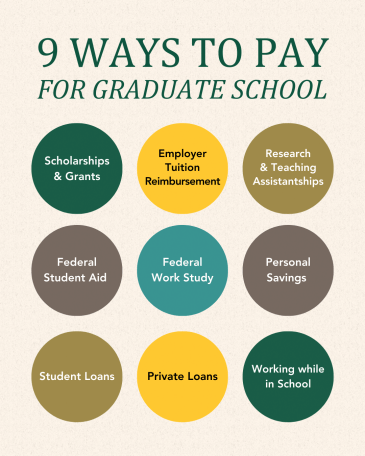9 Ways to Pay for Graduate School | PLNU
