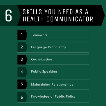 What Is Health Communication? | PLNU